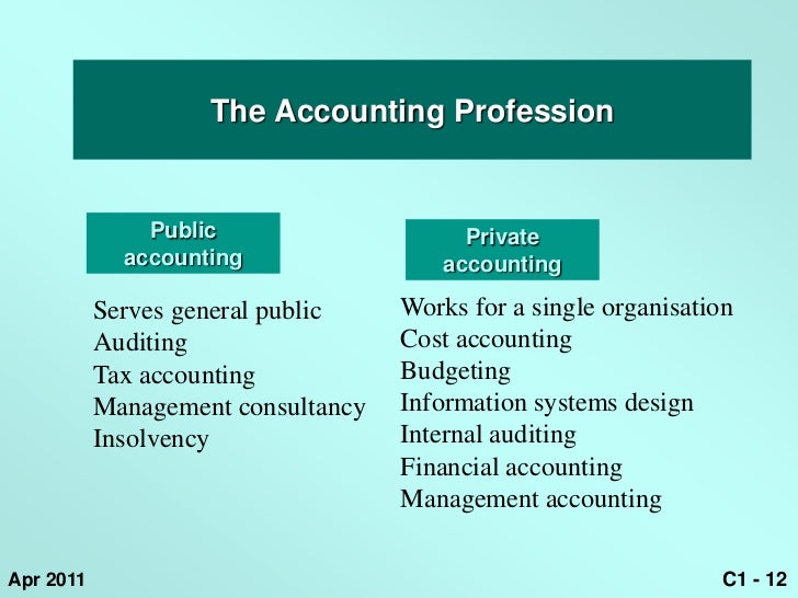 Topic1 introductiontutorialslides studentsversion