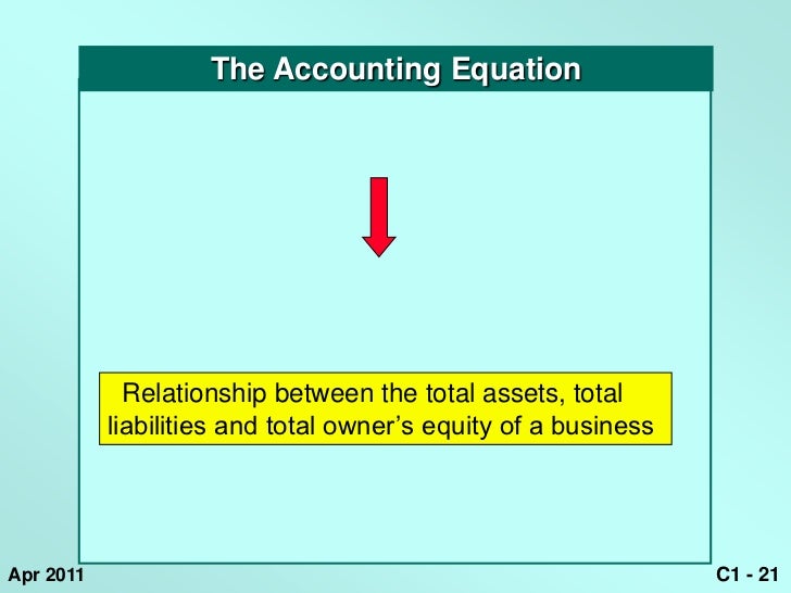 Topic1 introductiontutorialslides studentsversion