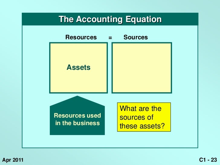 Topic1 introductiontutorialslides studentsversion