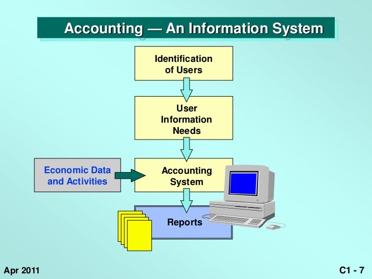 Topic1 introductiontutorialslides studentsversion