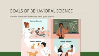 TOPIC 1 INTRO TO BEHAVIORAL SCIENCE.pdf