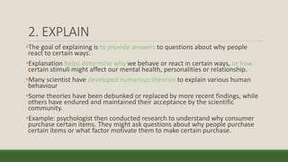 TOPIC 1 INTRO TO BEHAVIORAL SCIENCE.pdf