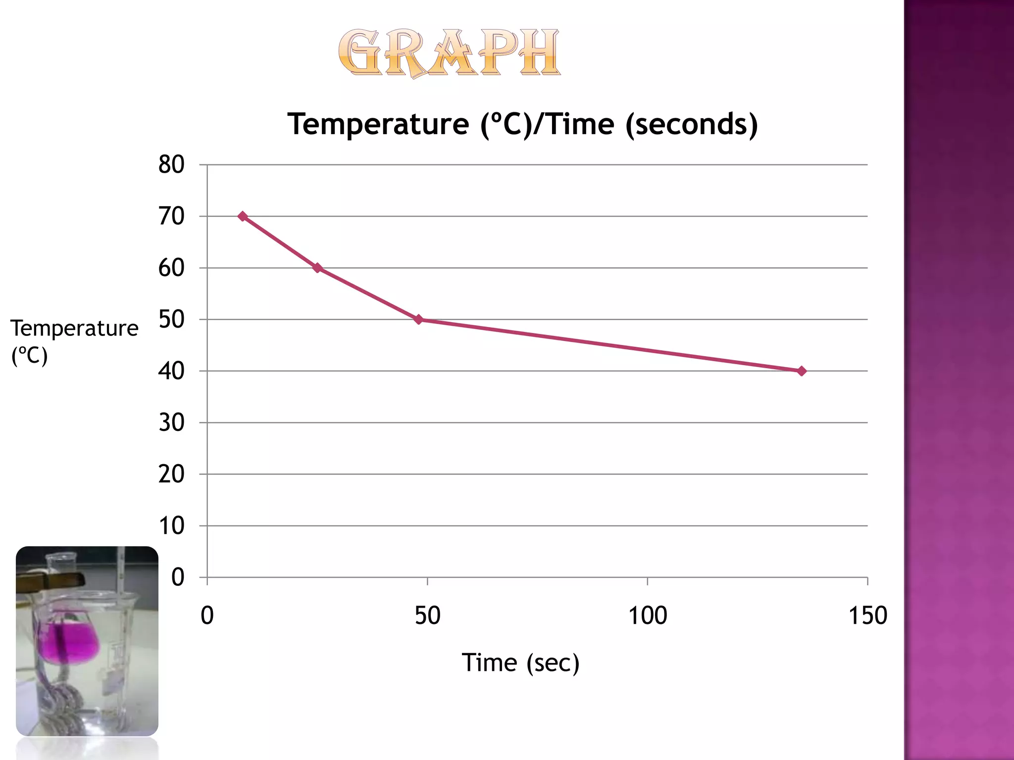 Effect Temperature reaction rate | PPTX