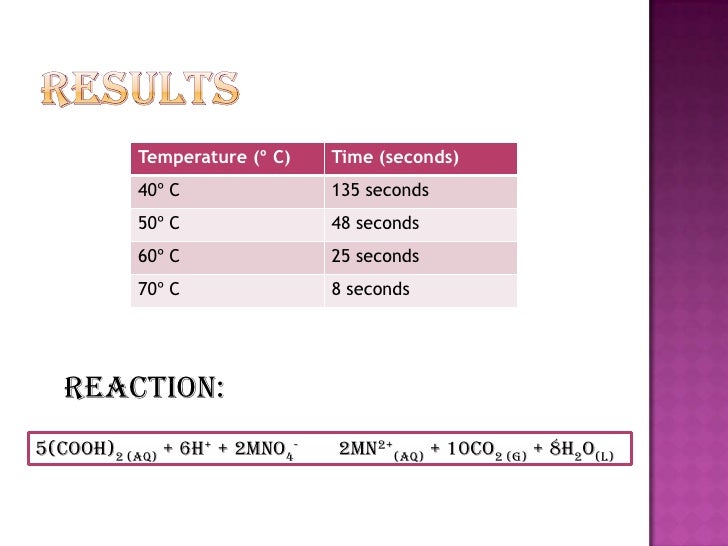 Effect Temperature Reaction Rate