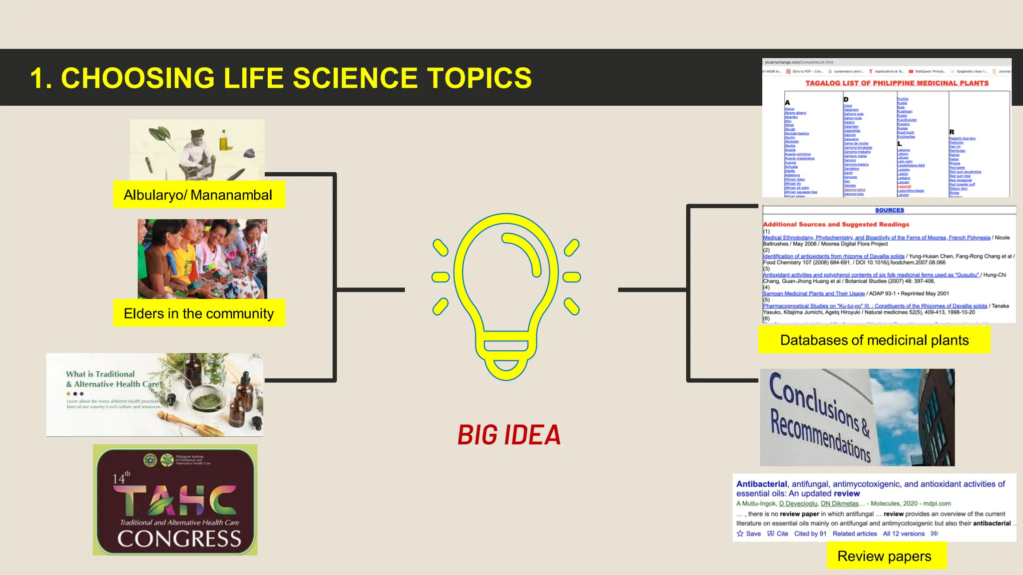 Life Science Choosing Topic, Objectives and Methods.pdf