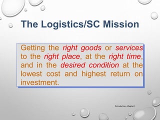 Topic 1 Logistics and SCM (1).pptx