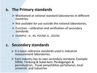 Measurement and error | PPT