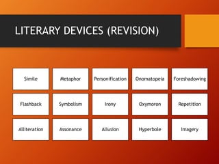 PPISMP TSLB1124 Topic 1 Overview of Literature.pptx