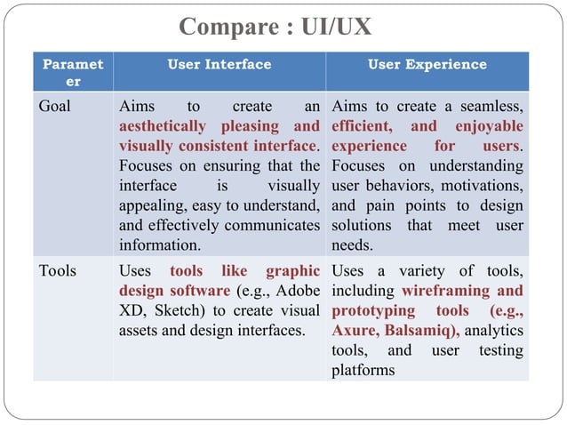 Topic 1 Overview of UI UX Design.ppt this | PPT