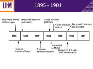 TOPIC 1: HISTORY OF RADIATION | PPTX