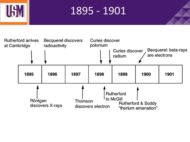 TOPIC 1: HISTORY OF RADIATION | PPTX