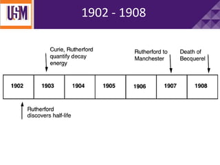 TOPIC 1: HISTORY OF RADIATION | PPTX