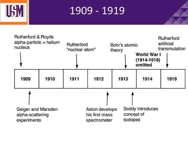 TOPIC 1: HISTORY OF RADIATION | PPTX
