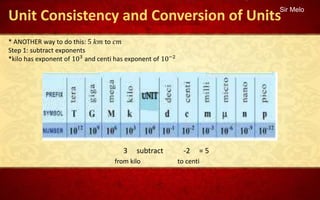 TOPIC 1 (PHYSICS).pptx