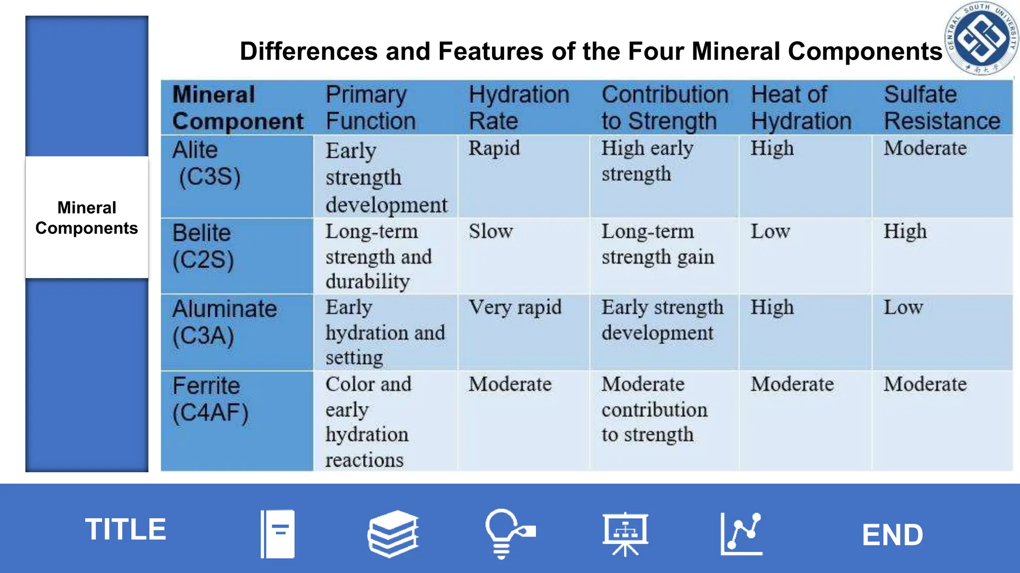 composition of ordinary portland cement (OPC) PPT(2).pptx