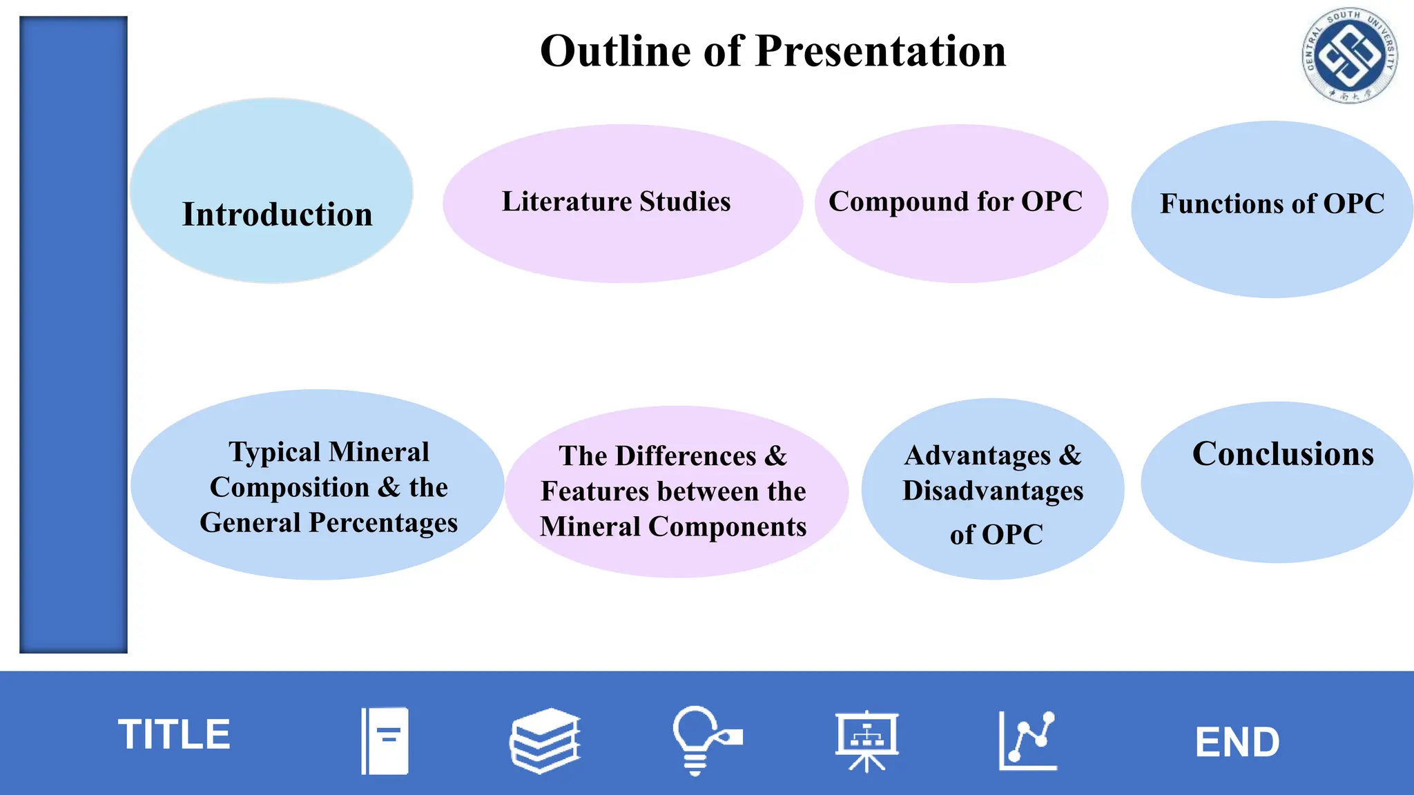 composition of ordinary portland cement (OPC) PPT(2).pptx