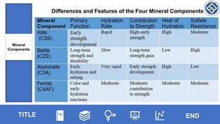 composition of ordinary portland cement (OPC) PPT(2).pptx