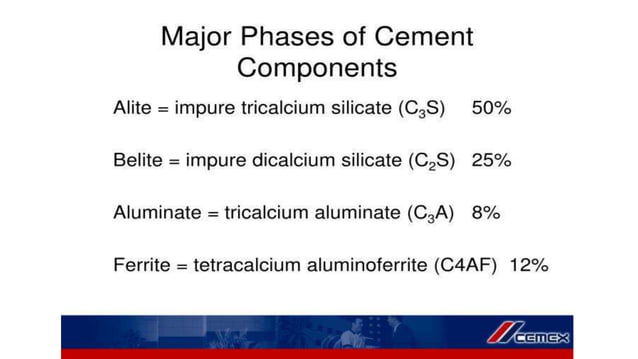 composition of ordinary portland cement (OPC) PPT(2).pptx