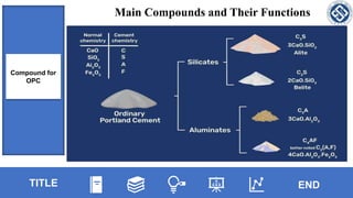 composition of ordinary portland cement (OPC) PPT(2).pptx