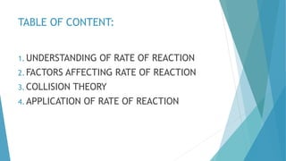 TOPIC 1 RATE OF REACTION.pptx