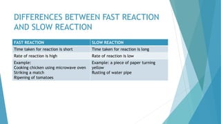 TOPIC 1 RATE OF REACTION.pptx