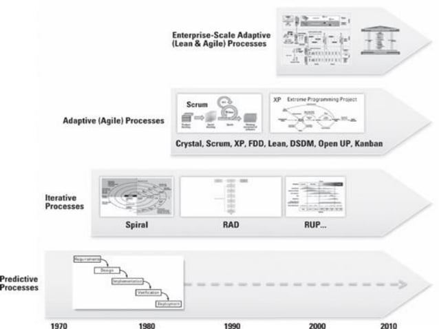 Topic1_SDLC(Software Development Life Cycle)_Overview.pdf