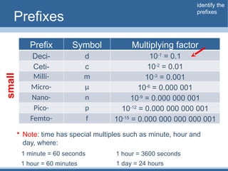 Grade 11 - physics Topic 1 SI Units.pptx