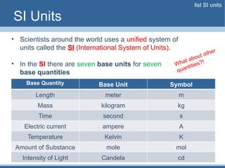 Grade 11 - physics Topic 1 SI Units.pptx