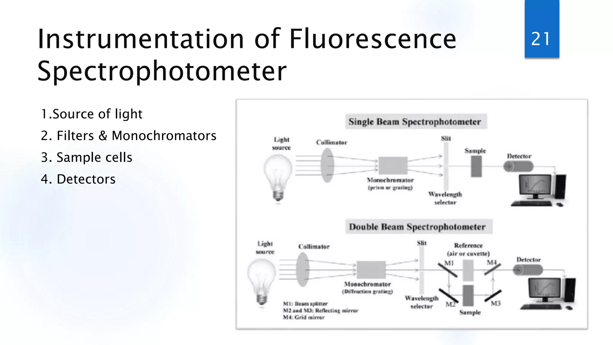 Spectrofluorimetry | PPTX