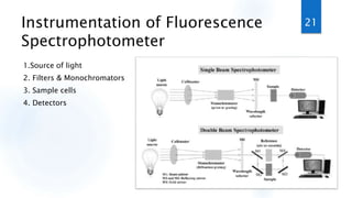 Spectrofluorimetry | PPTX