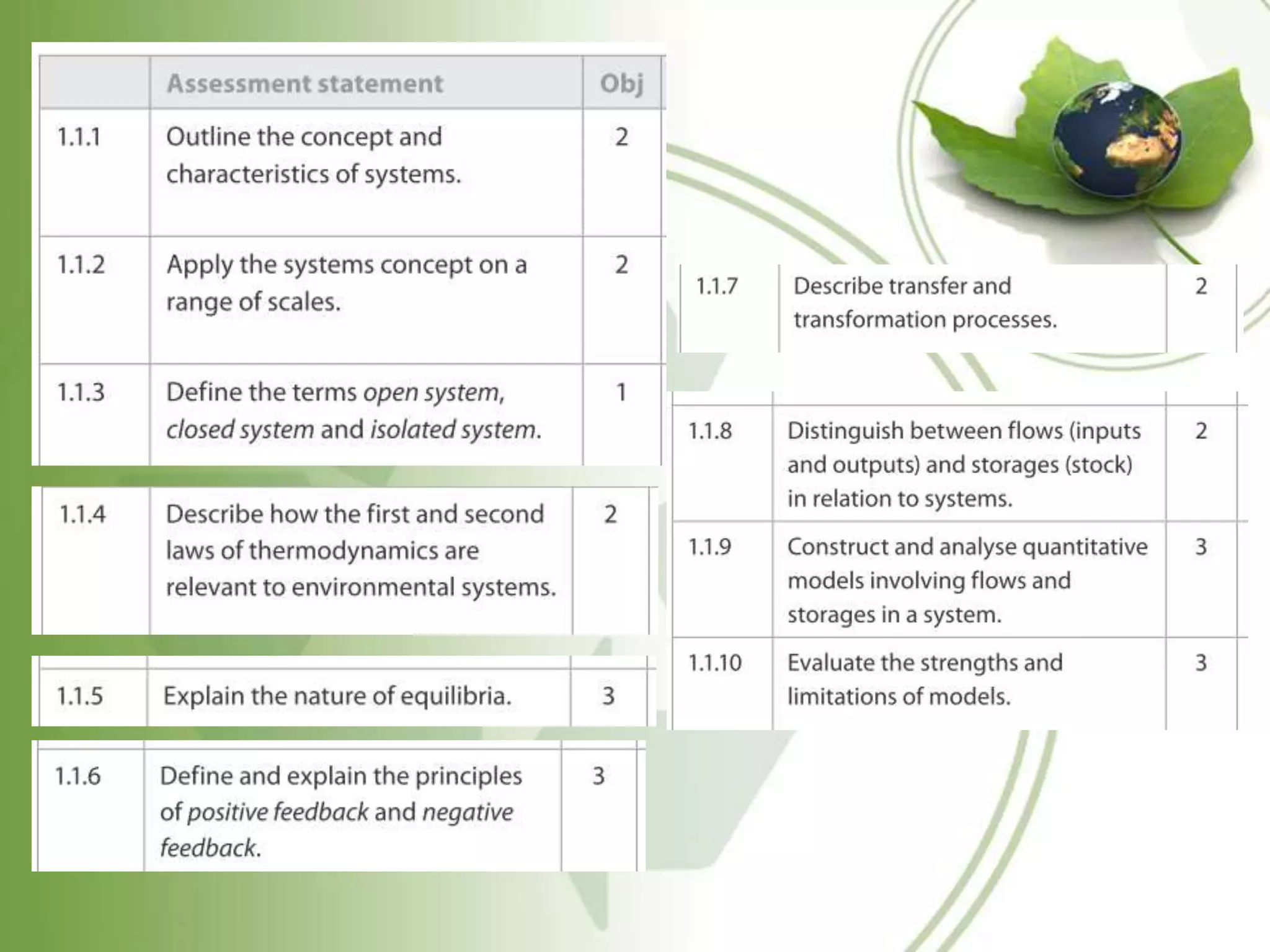 Topic 1 Systems and models | PPT