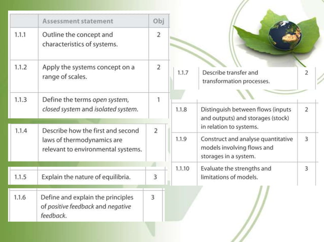 Topic 1 Systems and models | PPT