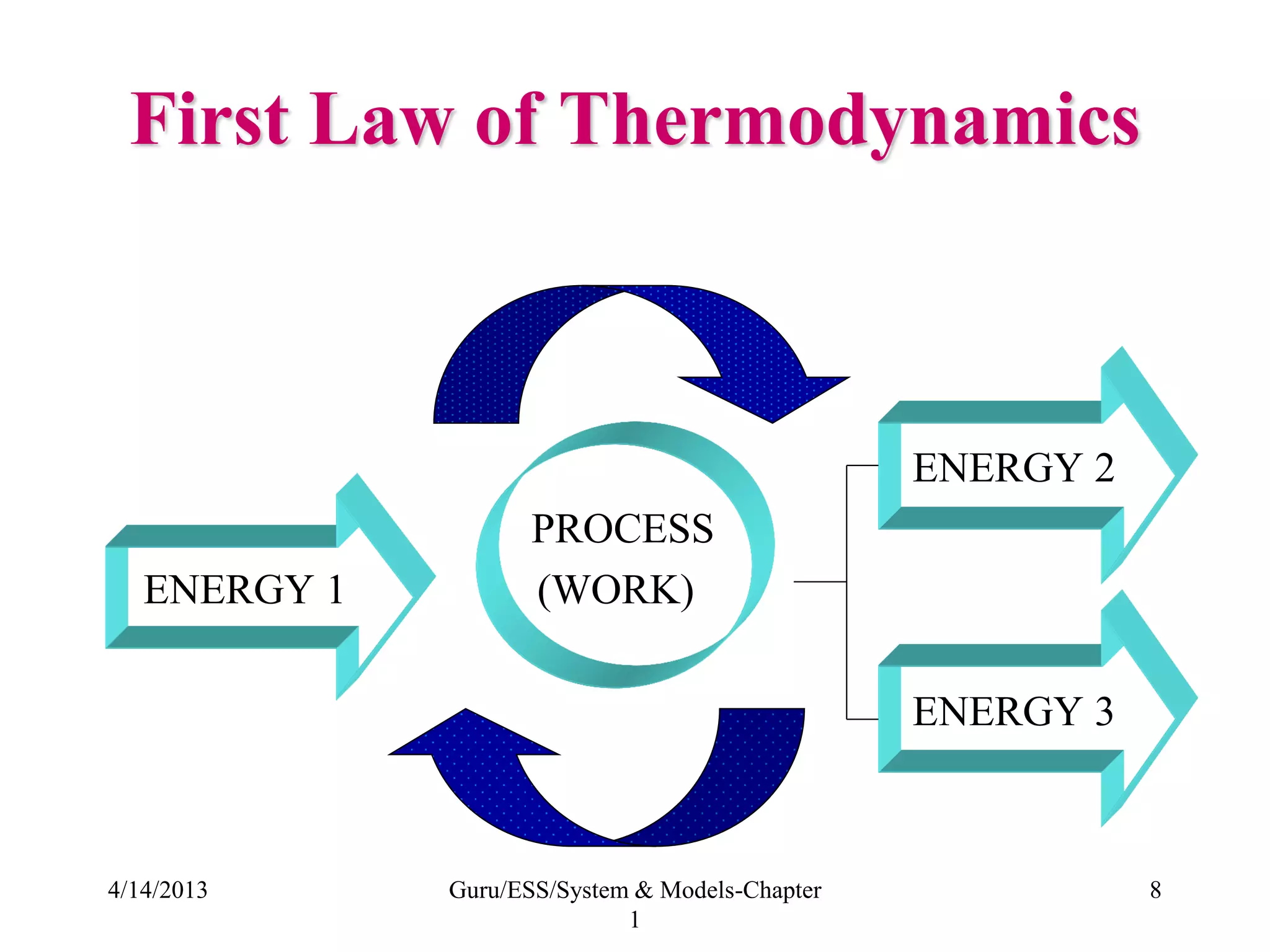 Topic 1 systems and models | PDF