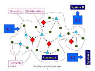 Topic 1 systems and models | PDF