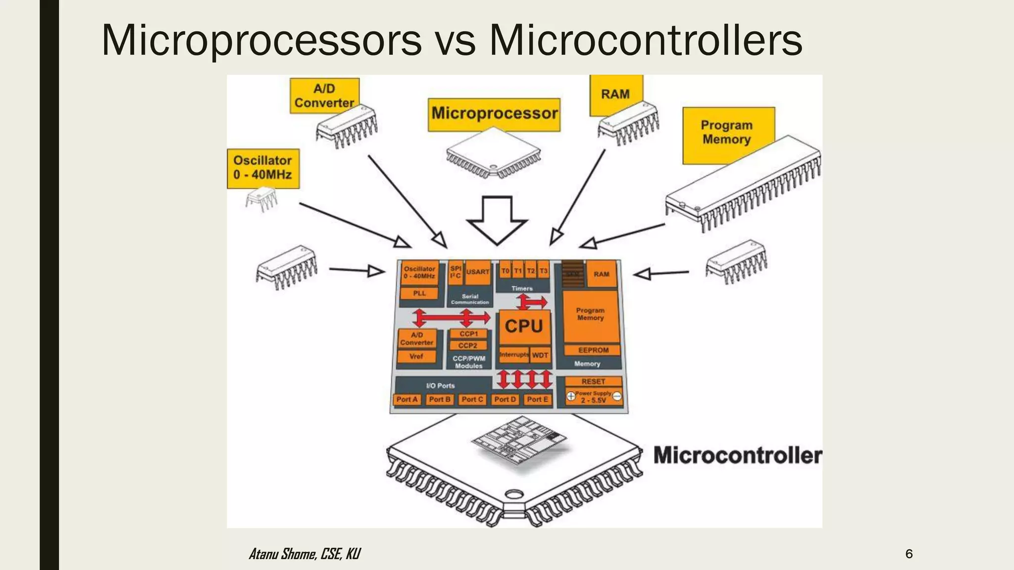 Topic 1 The 8051 Microcontrollers.pdf