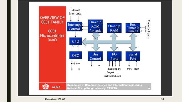 Topic 1 The 8051 Microcontrollerspdf