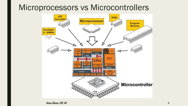 Topic 1 The 8051 Microcontrollers.pdf