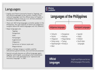 TOPIC 1 The Philippines - geography and IPs.pptx