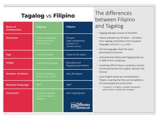 TOPIC 1 The Philippines - geography and IPs.pptx