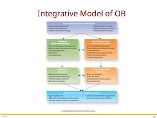 Topic 1_The World of Organizational Behaviour (1).pptx