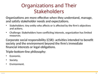 Topic 1_The World of Organizational Behaviour (1).pptx