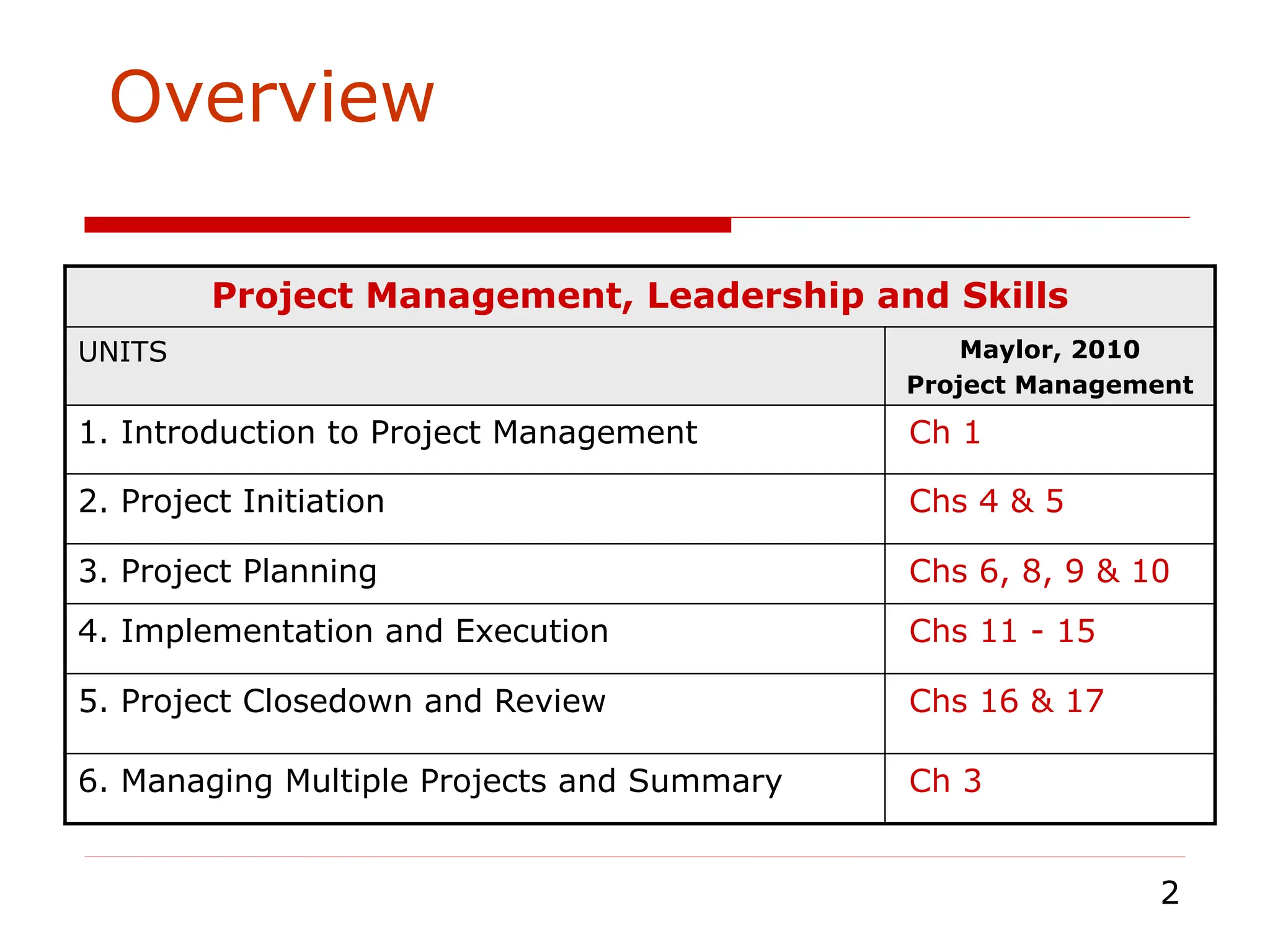 Topic 1 unit 1 RKC Project management presentation | PPTX
