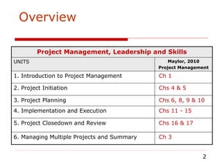Topic 1 unit 1 RKC Project management presentation | PPTX