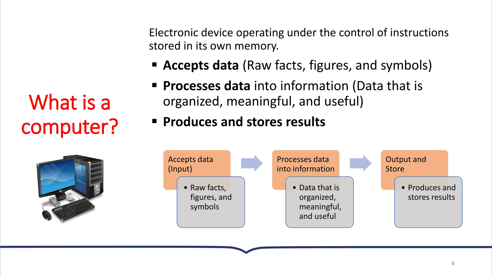 Topic 1 Using Computer Essential concept [29-8-2023].pdf