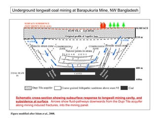 Topic 2: Mining | PPT