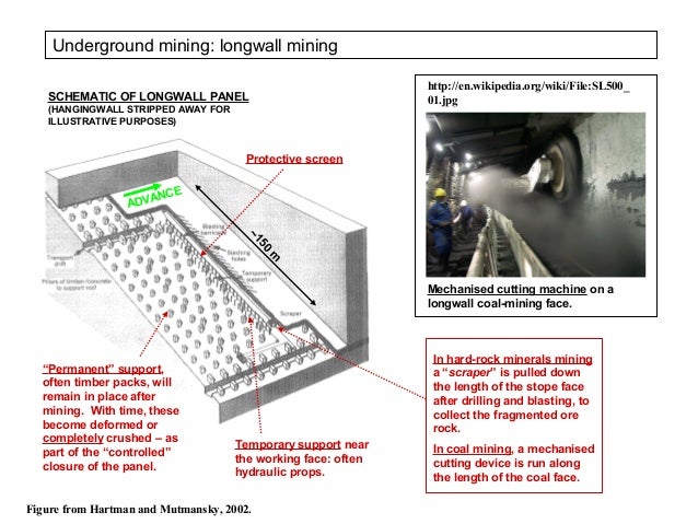 Topic 2: Mining