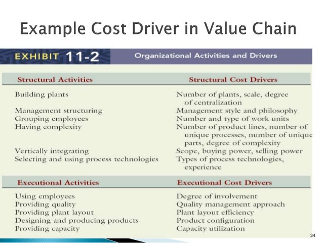 Executional Cost Drivers Examples - diaryfreg