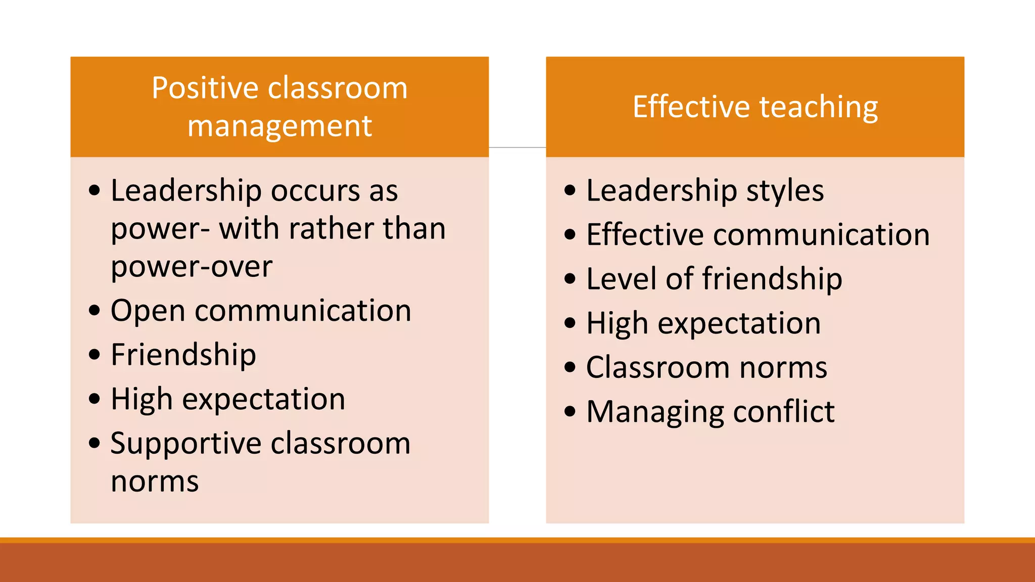 Classroom management approaches and Theories and models of classroom ...