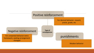 Classroom management approaches and Theories and models of classroom ...