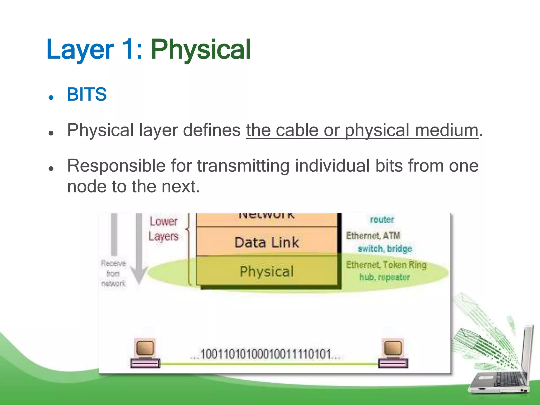 Topic 2 1 Network Communication Using Osi Model Part1 Ppt
